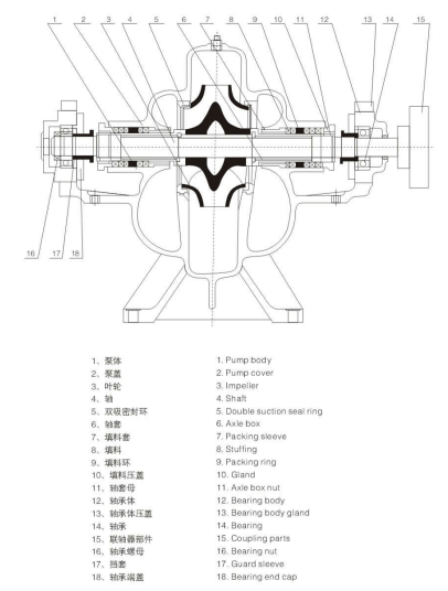 Export China Double Suction Pump, Split Case Pump